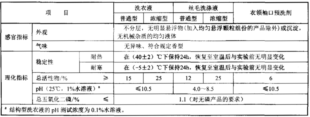 洗衣粉、洗衣液、洗衣皂，到底该选哪个？你洗对了吗？_北京时间